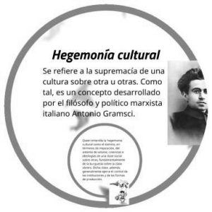 Ejemplo de que significa hegemonía - Ejemplos de