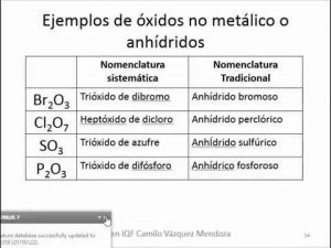 Ejemplos De óxidos No Metálicos Ejemplos De