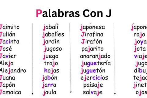 Palabras con Ma Me Mi Mo Mu: Ejemplos, Juegos y Estrategias