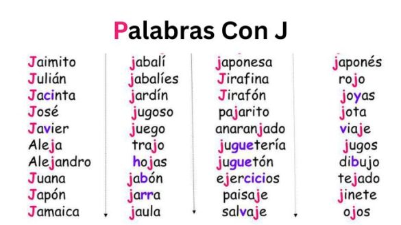 Palabras con J: Guía Completa con Ejemplos y Reglas