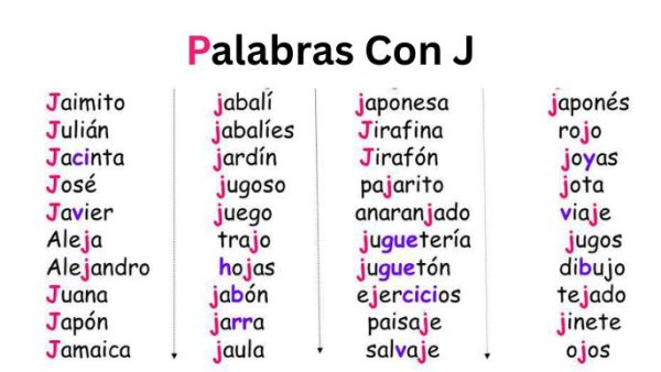 Palabras con J: Guía Completa con Ejemplos y Reglas