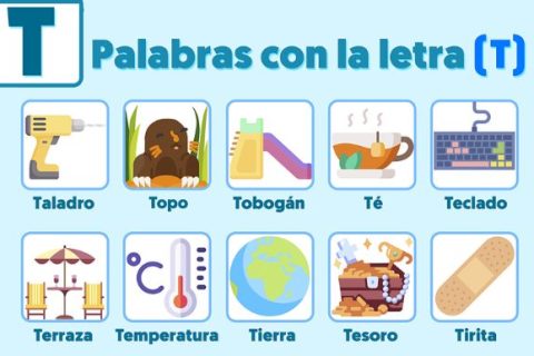 100+ Palabras con X: Significado, Ejemplos, Reglas y Pronunciación