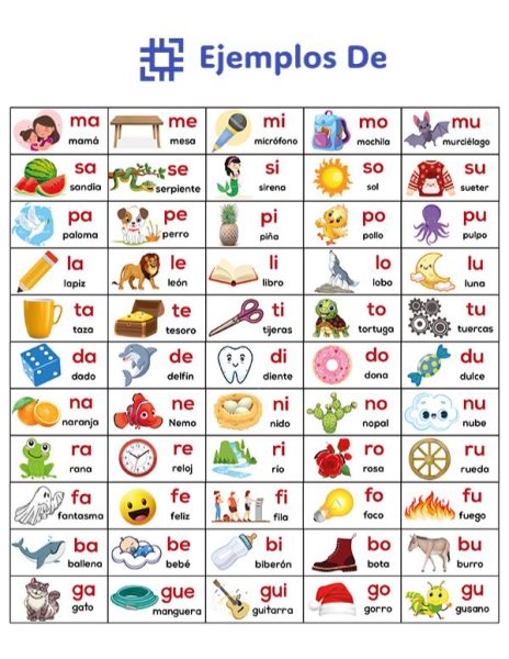 Silabario Imprimible en PDF Gratis para Aprender a Leer