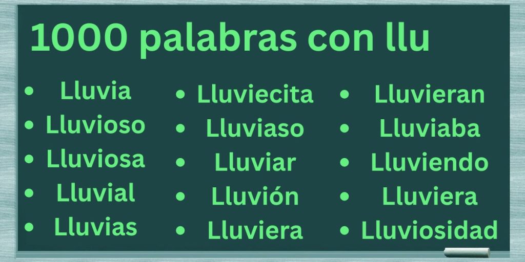 Explora el Encanto del Español: Guía Completa de 1000 Palabras con Llu ...
