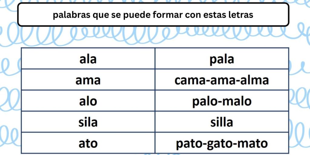 Palabras que se Pueden Formar con Estas Letras: Guía Definitiva y ...